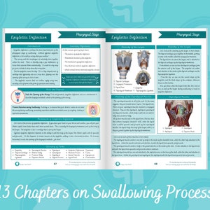 Adult Speech Therapy DYSPHAGIA TEXTBOOK: Introduction to Swallowing ...