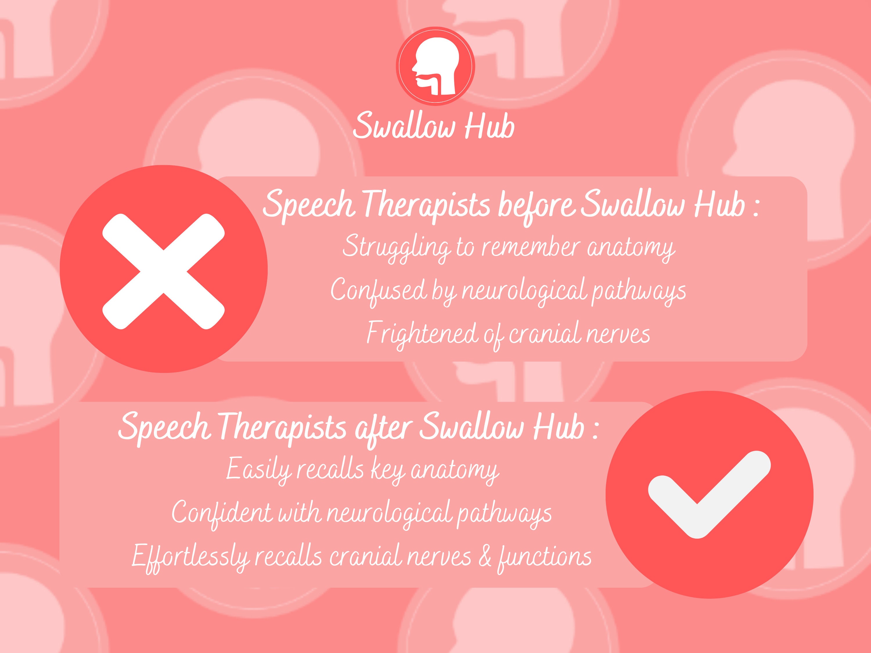 Adult Speech Therapy DYSPHAGIA COURSE (velopharyngeal Closure) Speech ...