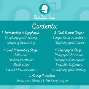 Adult Speech Therapy DYSPHAGIA TEXTBOOK: Introduction to Swallowing ...