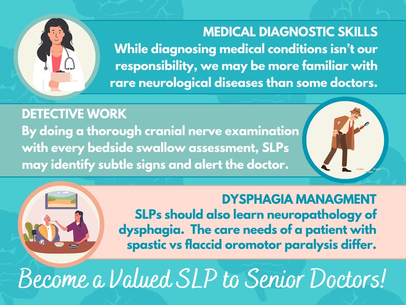Adult Speech Therapy Cranial Nerve Examination: Printable Dysphagia ...