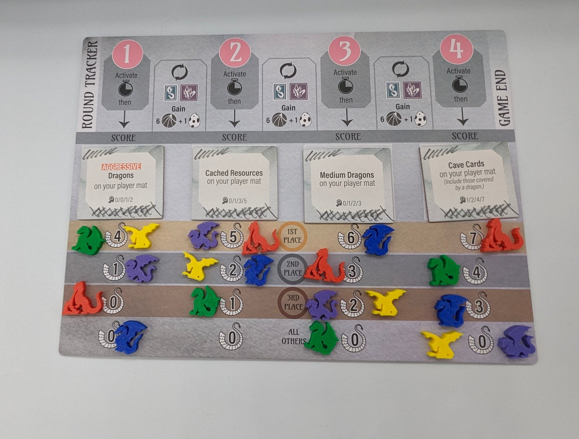 Wyrmspan Score Tracker Dragons - Etsy