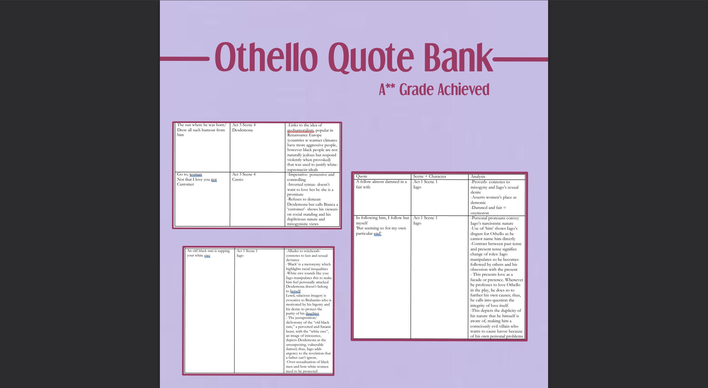 GCSE and Alevel Othello Shakespeare Quote Bank Study Notes - Etsy