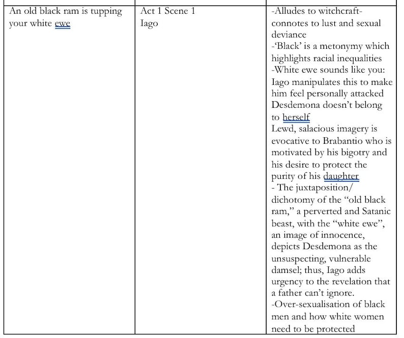 GCSE and Alevel Othello Shakespeare Quote Bank Study Notes - Etsy