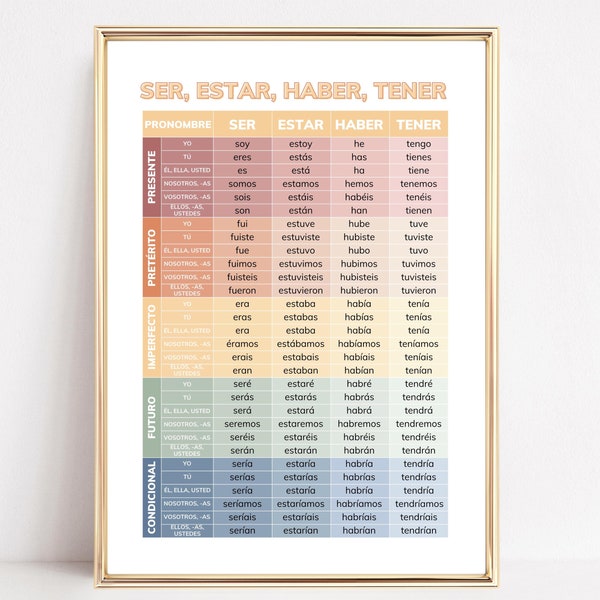 Spanish Conjugation Poster - Etsy