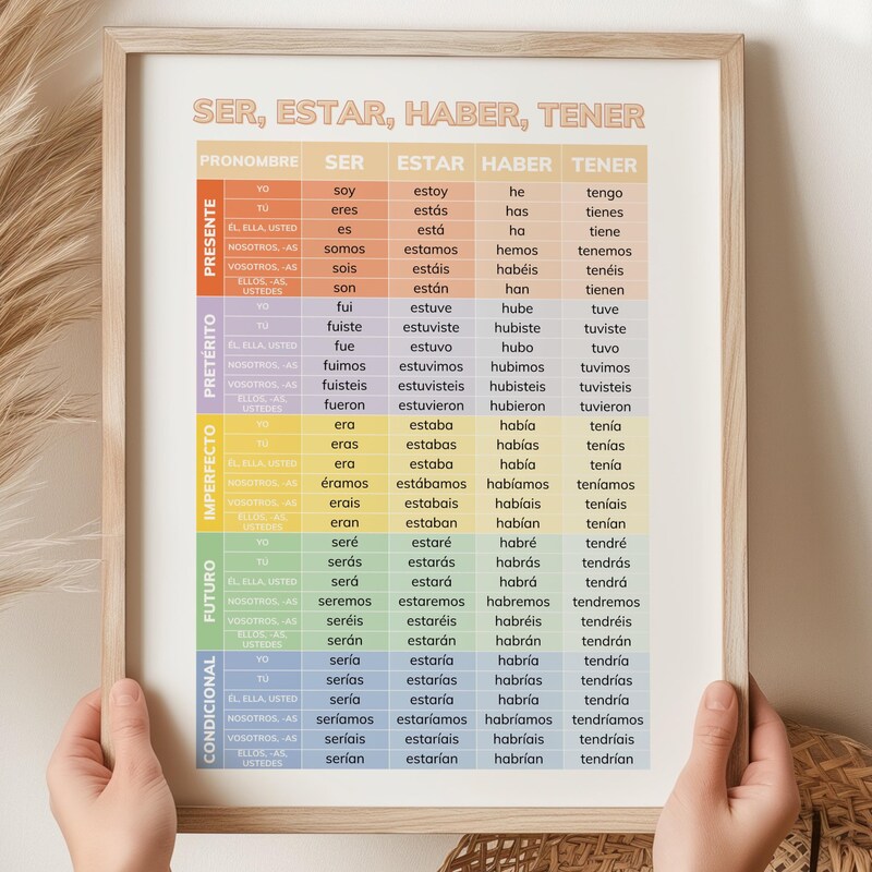 Spanish Conjugation Poster - Etsy