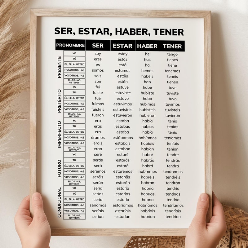 Spanish Conjugation Poster - Etsy