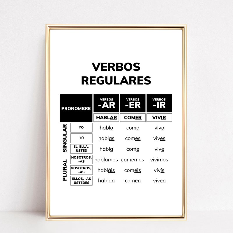 Spanish Conjugation Poster - Etsy