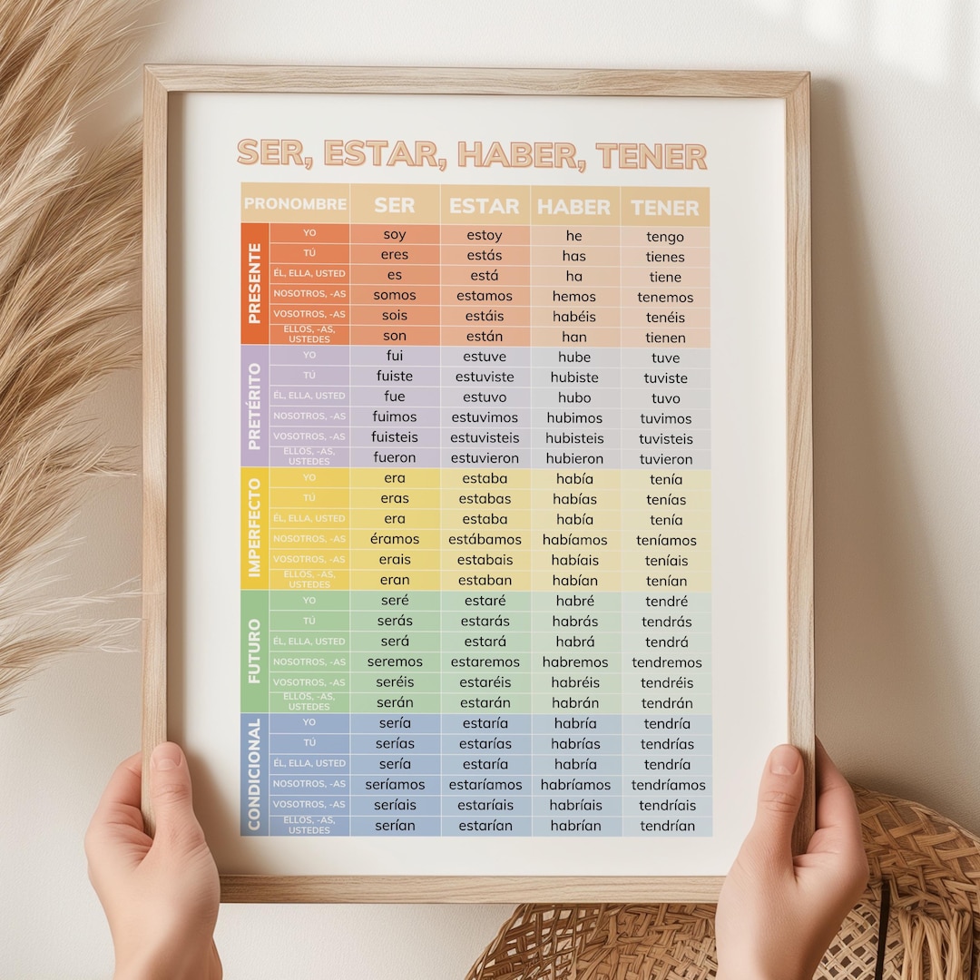 Spanish Language Ser, Estar, Haber, Tener Verb Tenses Conjugation ...