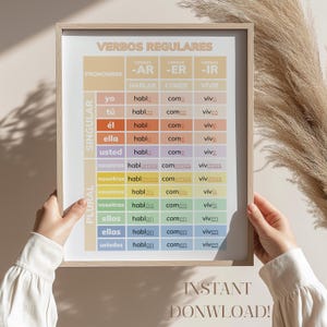 Spanish Conjugation Chart Regular Verbs Printable, Printable ...