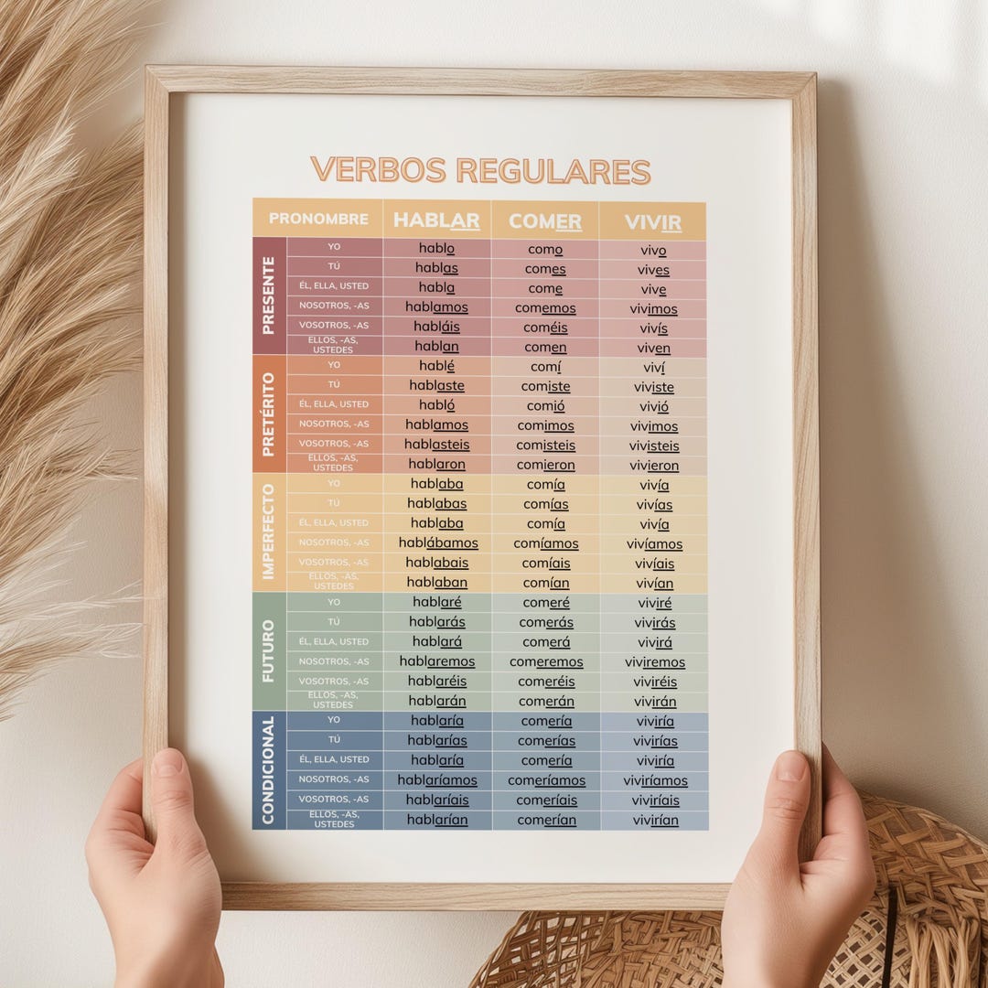 Regular Spanish Verbs Conjugation Chart Printable, Hablar Comer Vivir ...