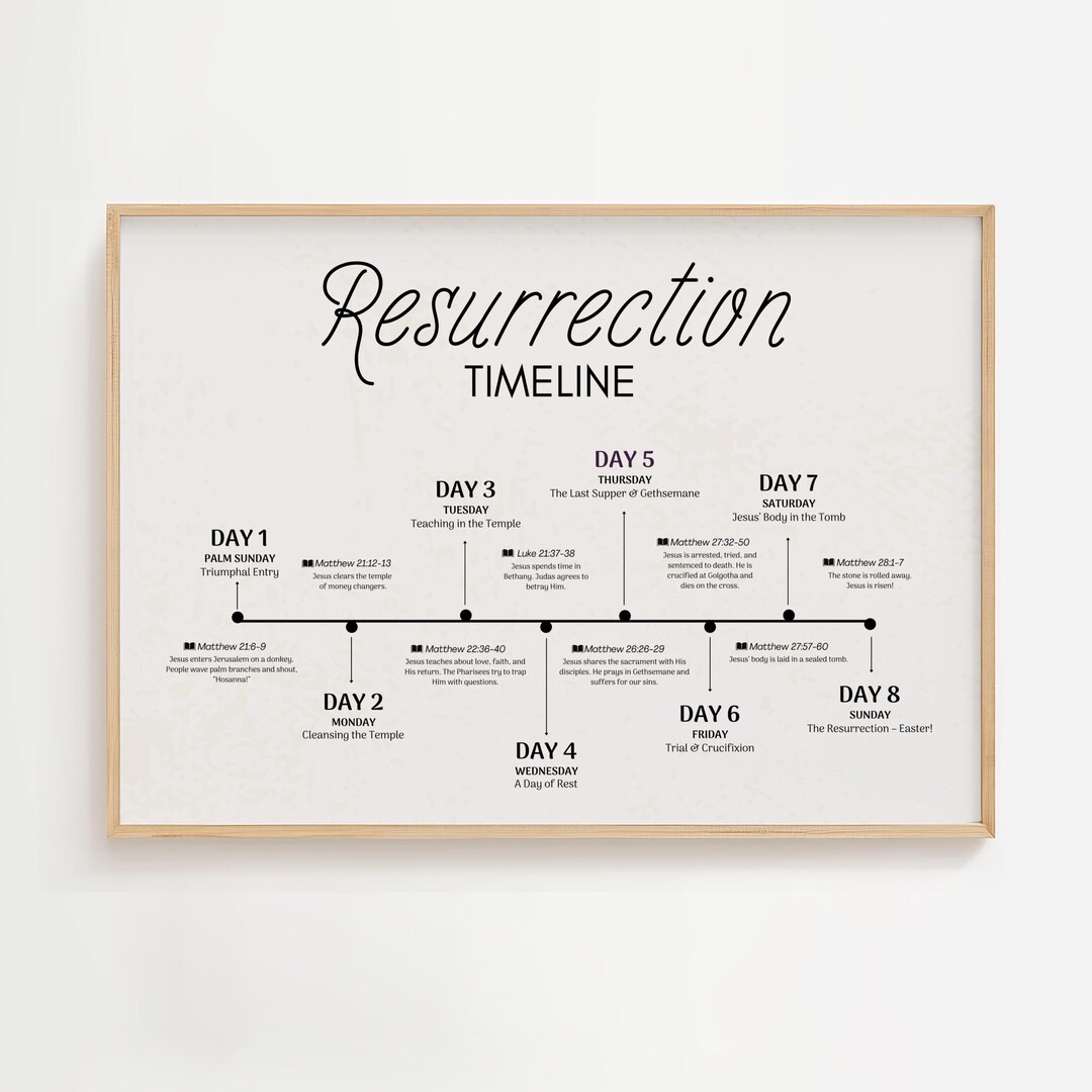 Resurrection Timeline Printable, Easter Christian Wall Art Print, He is ...