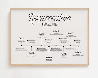 Matthew 28:1-10, the Resurrection, Christian Easter Printable, Easter ...