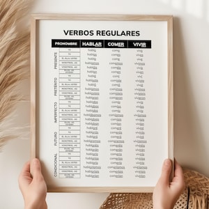 Printable Spanish Grammar Chart Print, Regular Verb Conjugation for All ...