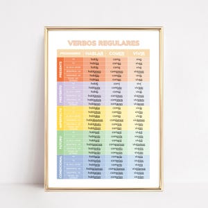 Spanish Language Conjugation Chart, Regular Verbs Hablar Comer Vivir ...