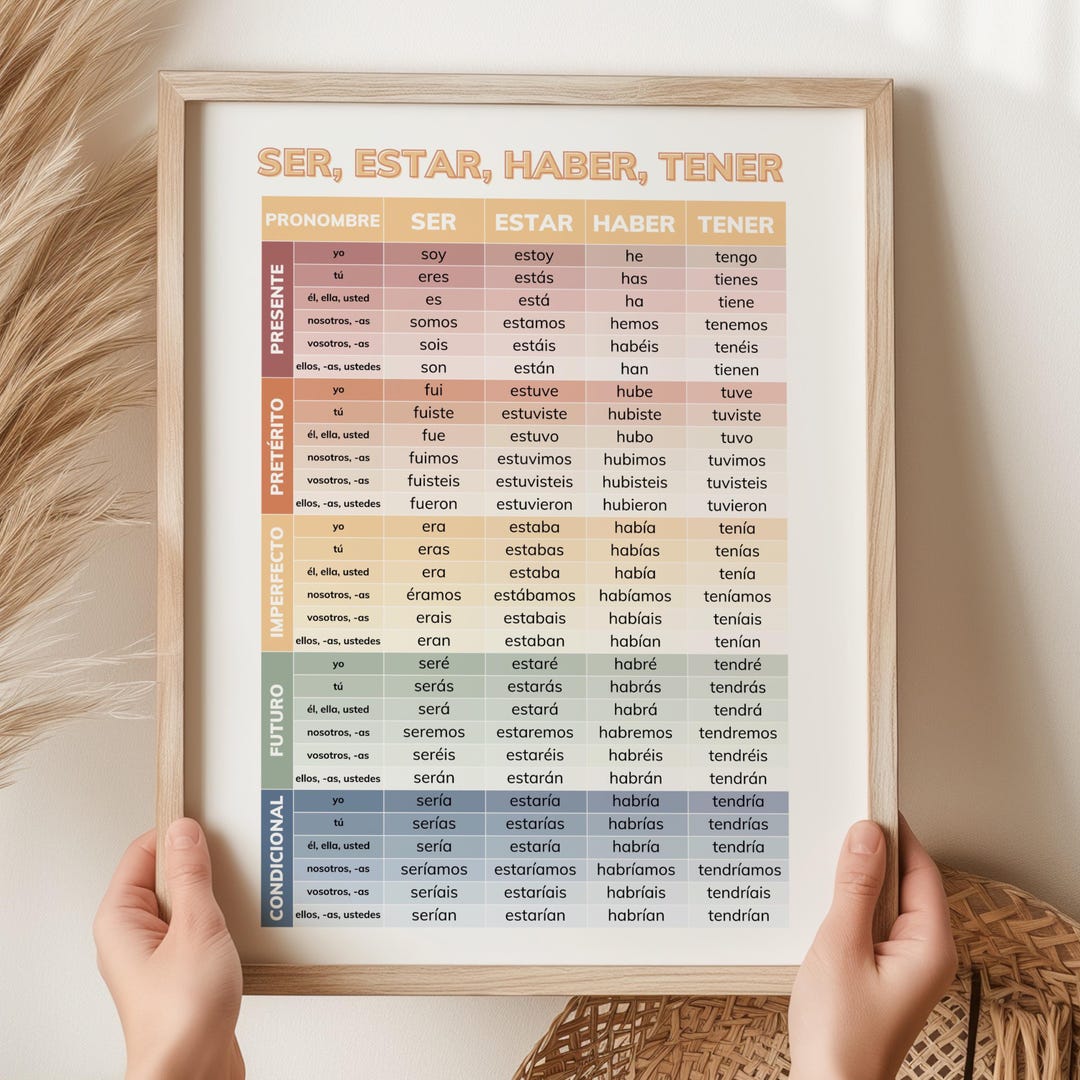 Aprenda los tiempos verbales en español con el cuadro Ser, Estar, Haber ...