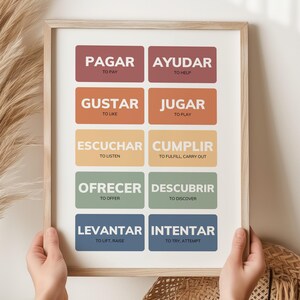 100 Most Used Spanish Verbs Chart With English Translation, Printable ...