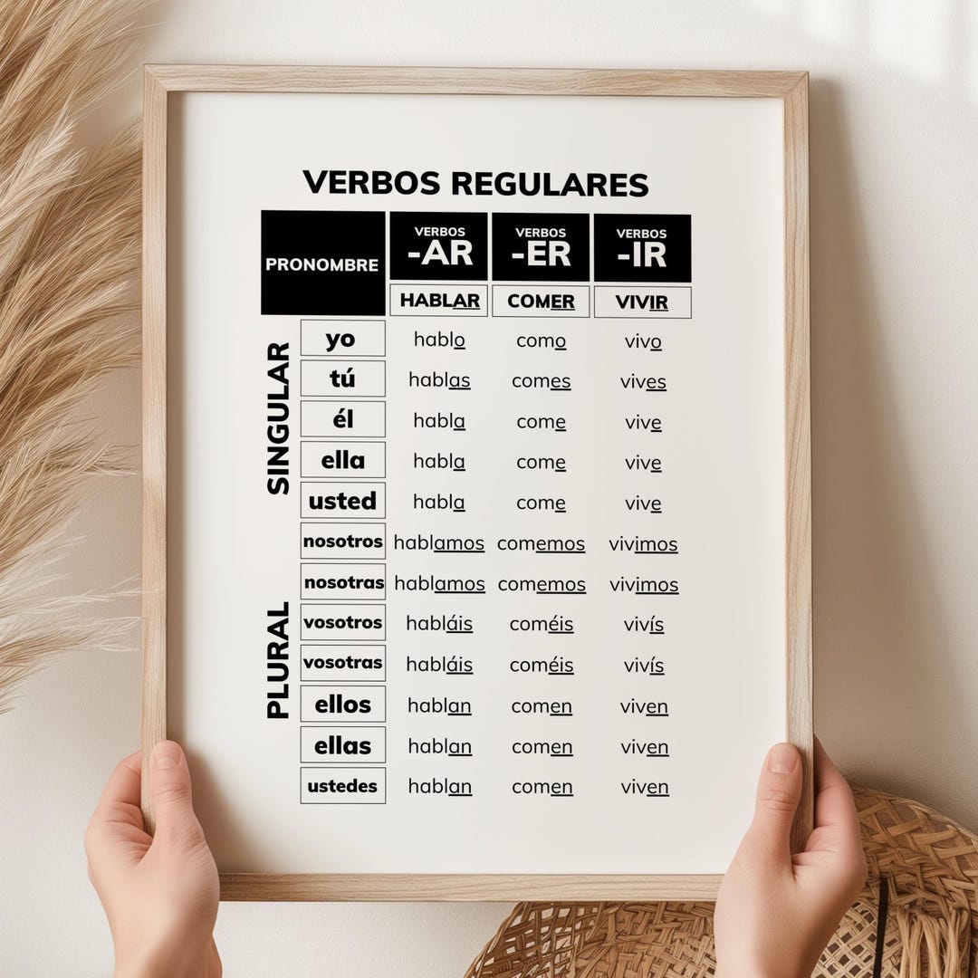 Spanish Language Regular Verbs Conjugation Print, Tenses Grammar Chart ...