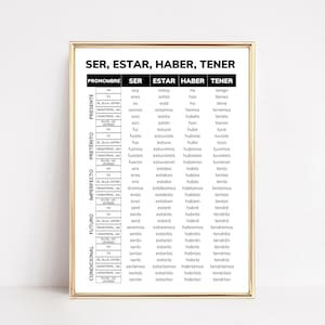 Spanish Conjugation Chart for Ser, Estar, Haber, Tener, All Verb Tenses ...