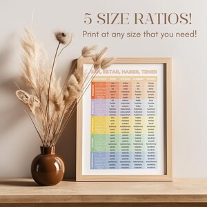 Spanish Language Ser, Estar, Haber, Tener Verb Tenses Conjugation ...