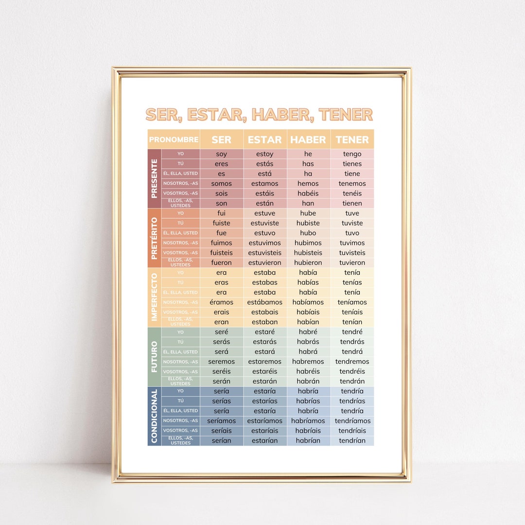 Printable Spanish Grammar Chart Ser Estar Haber Tener Conjugation for ...