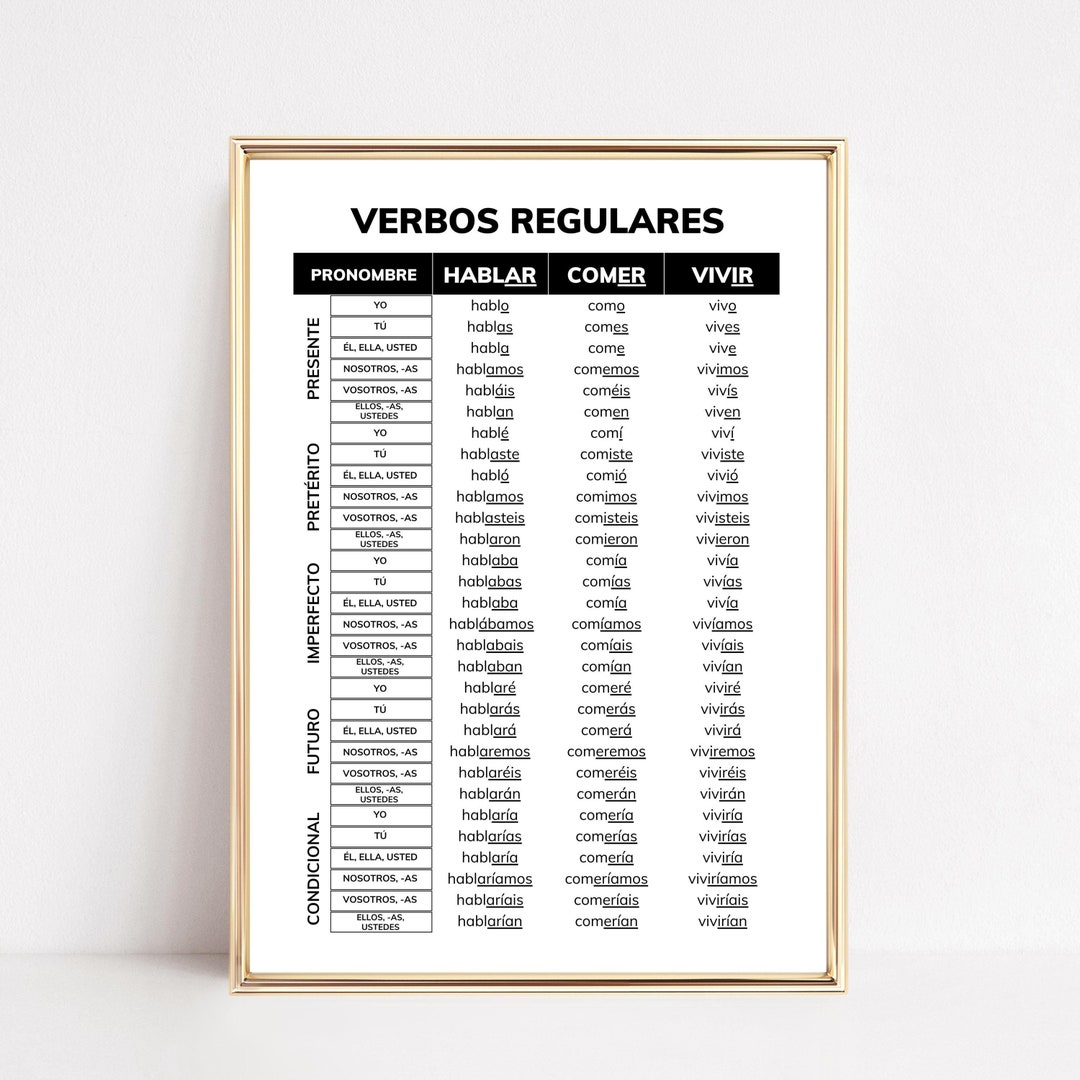 Printable Spanish Grammar Chart Print, Regular Verb Conjugation for All ...