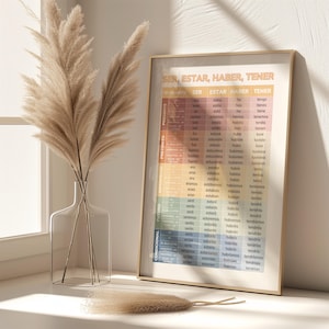 Printable Spanish Grammar Chart Ser Estar Haber Tener Conjugation for ...