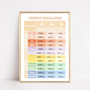 Spanish Conjugation Chart Regular Verbs Printable, Printable ...