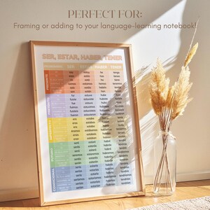 Spanish Language Ser, Estar, Haber, Tener Verb Tenses Conjugation ...