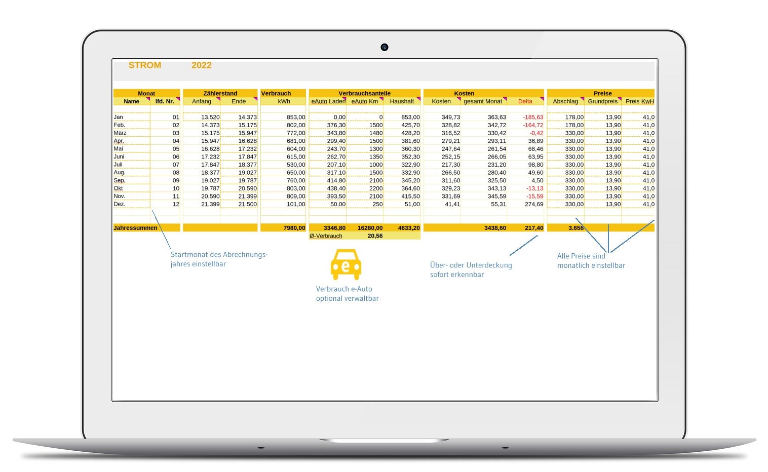 Excel Template, Monitor Energy Costs, Gas Costs, Electricity Costs, E ...