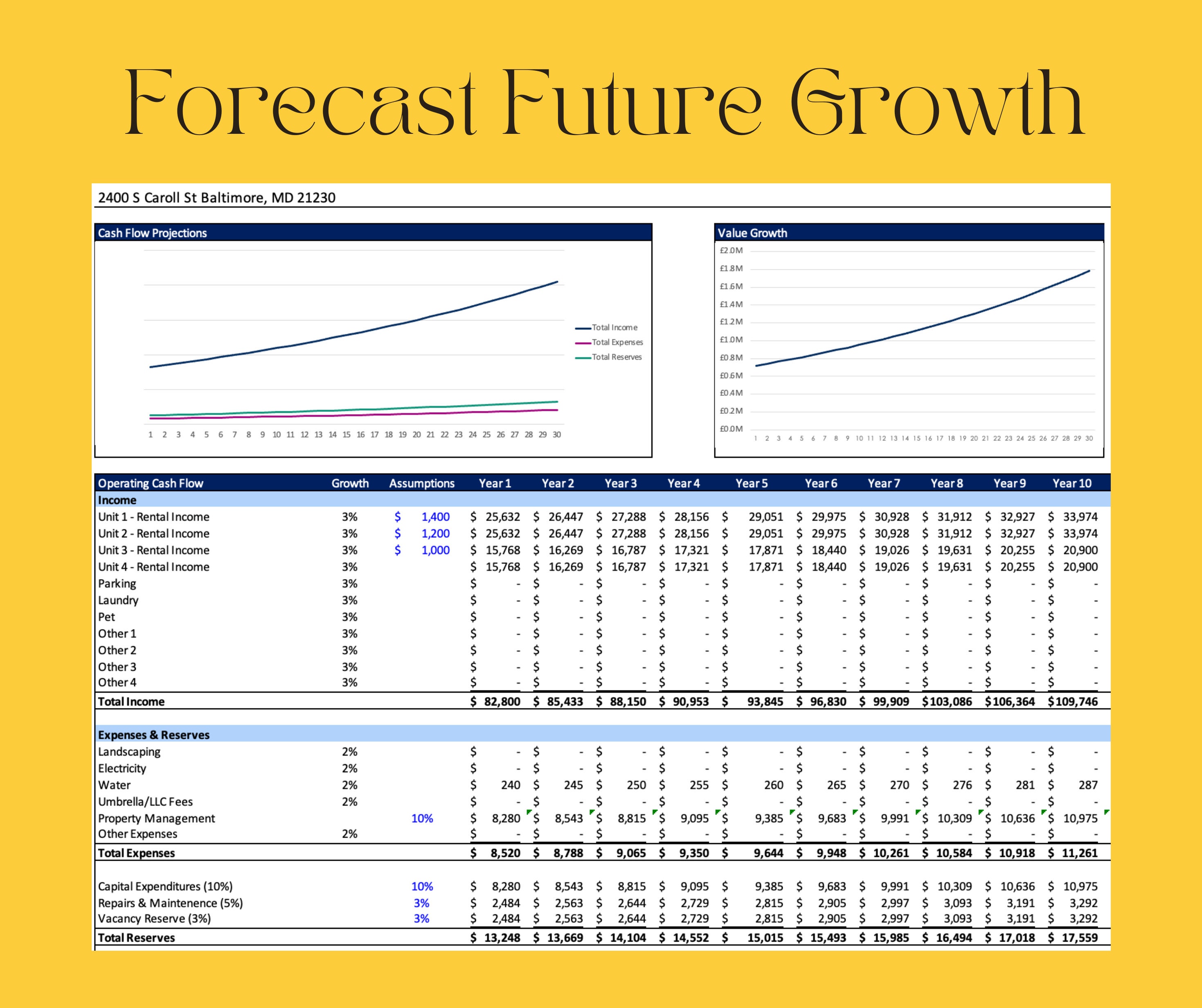 Optimum Real Estate Investment Property Analysis Spreadsheet | Beginner ...