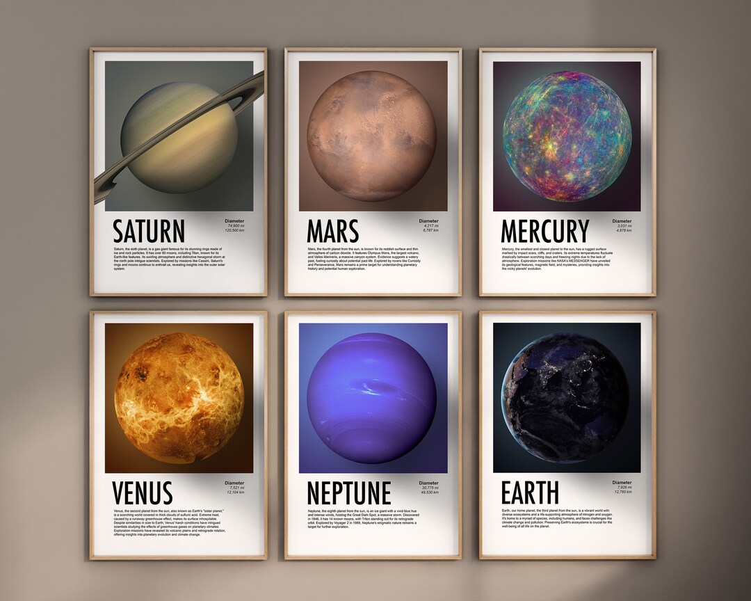 Set of 12 Solar System Posters Cool Planet Poster Bundle Wall Art for ...