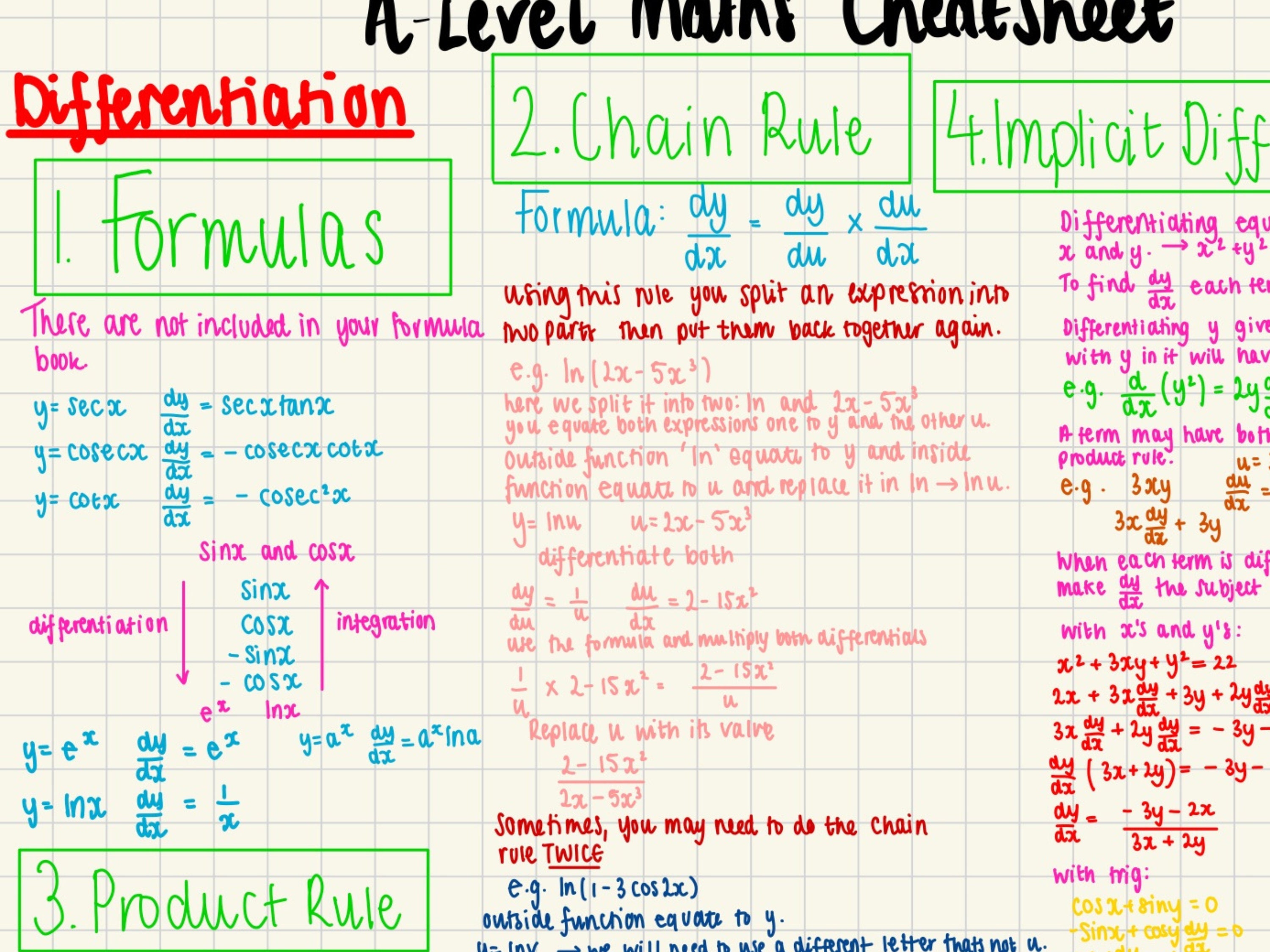 A-level Maths Cheat Sheet: Differentiation (Instant Download) - Etsy A-level Maths Cheat Sheet: Differentiation (Instant Download) - Etsy