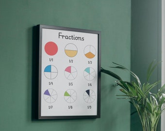 Quarterhouse Fractions Poster, Math Classroom Materials for Teachers - Etsy