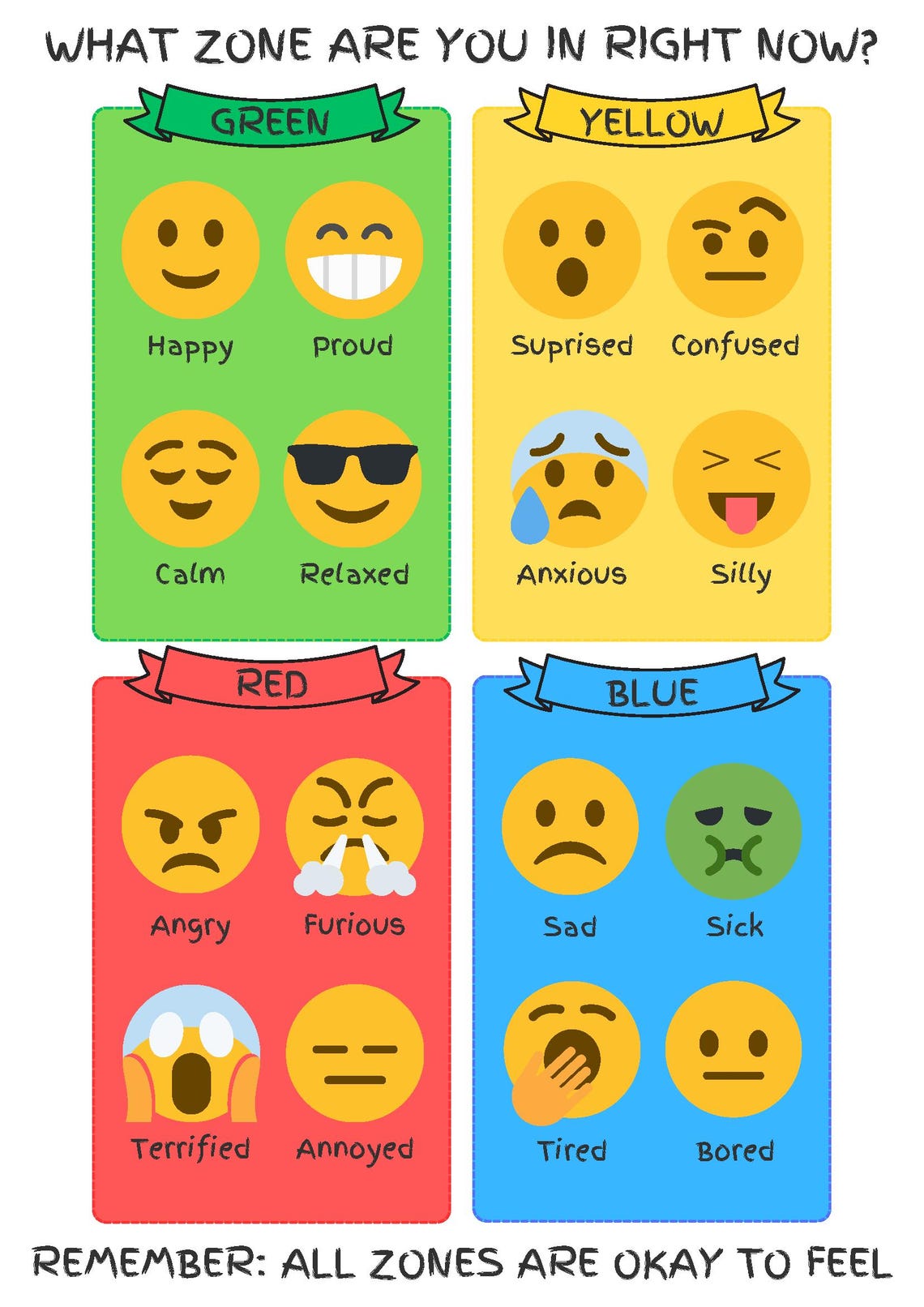 Zones of Regulation Poster for Kids - Etsy