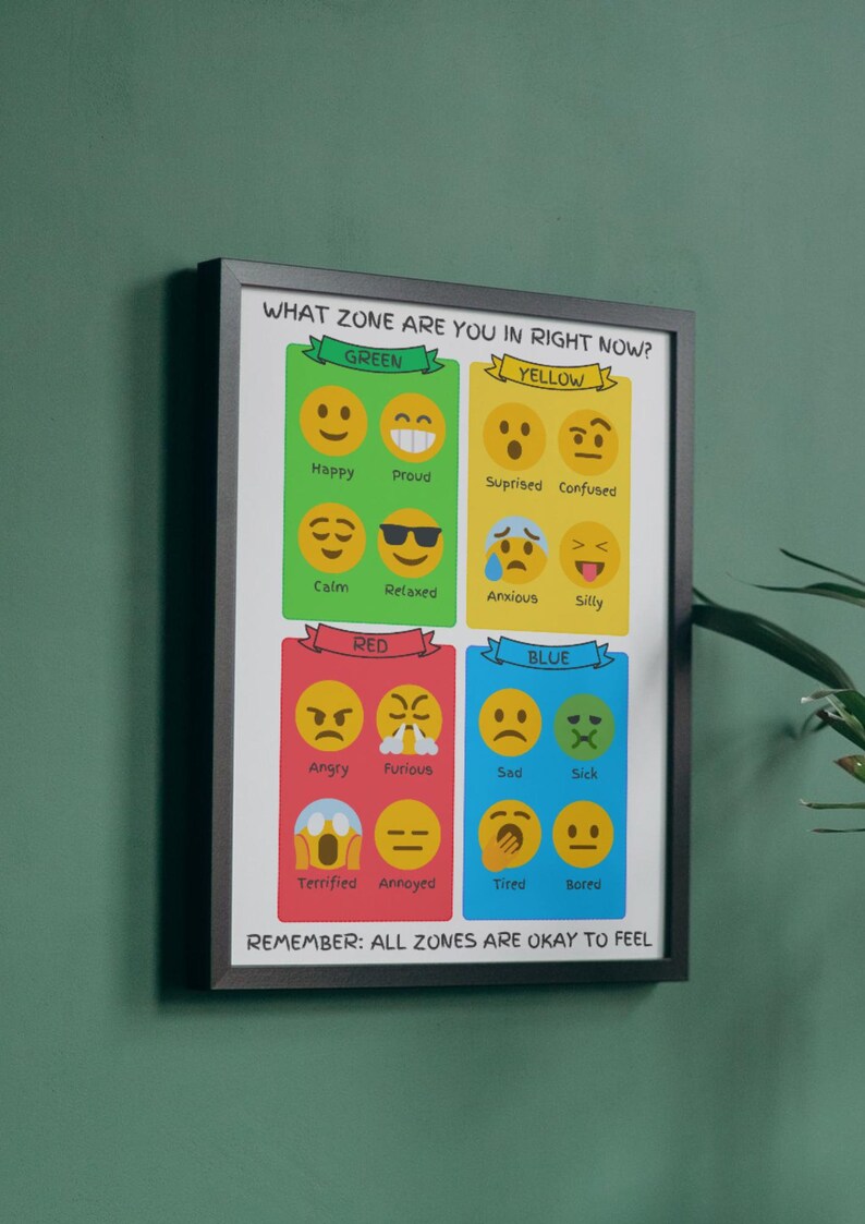 Zones of Regulation Poster for Kids - Etsy