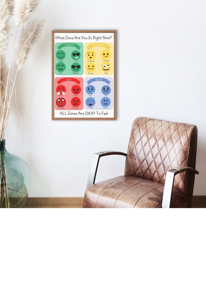 Zones of Regulation - Emoji - Etsy