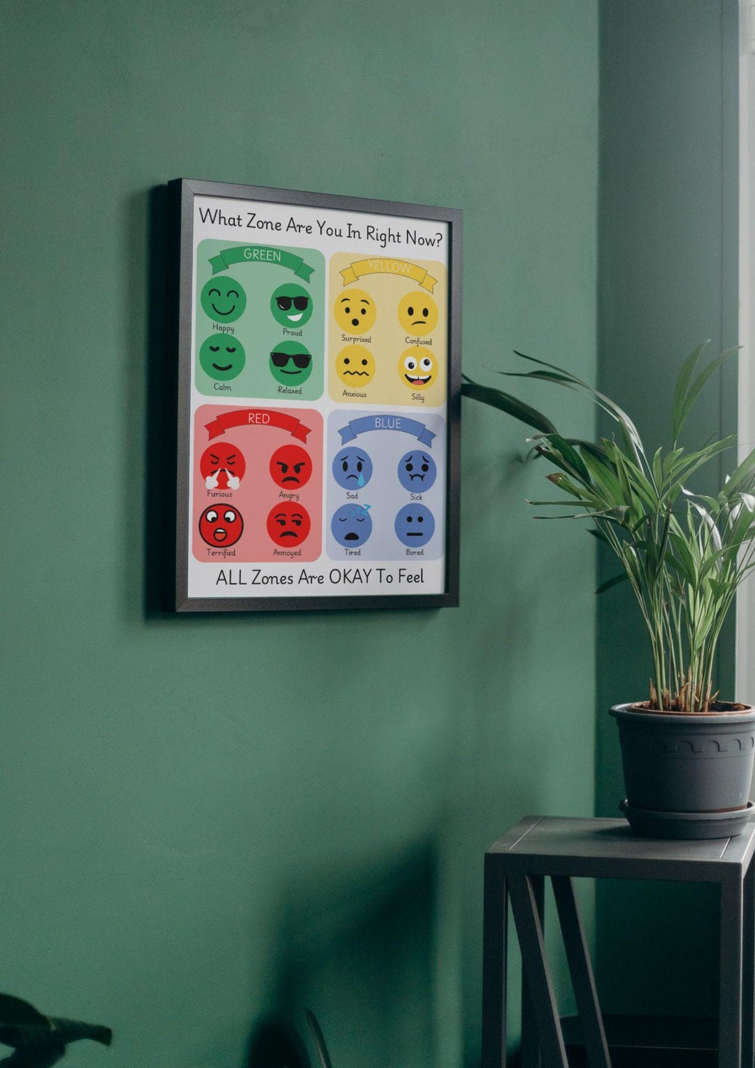 Zones of Regulation - Emoji - Etsy