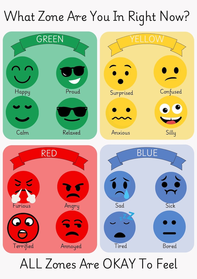 Zones of Regulation - Emoji - Etsy