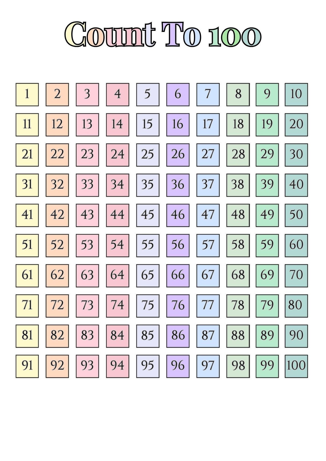 Count to 100 - Maths Poster - Etsy