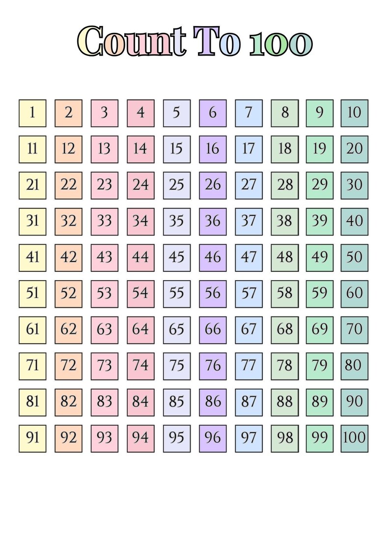 Count to 100 - Maths Poster - Etsy