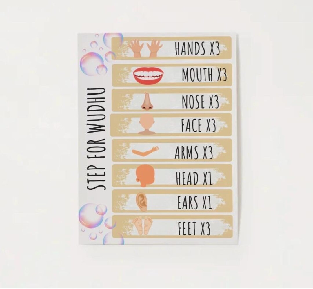 Wudhu (ablution) Poster | Islamic Wall Art | Step-by-step Guide for ...