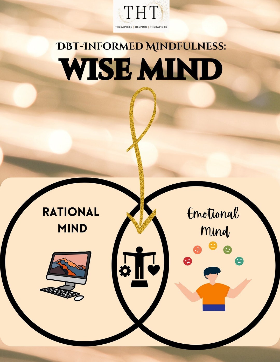 Dbt-informed Mindfulness: Wise Mind Practice PACKET - Etsy