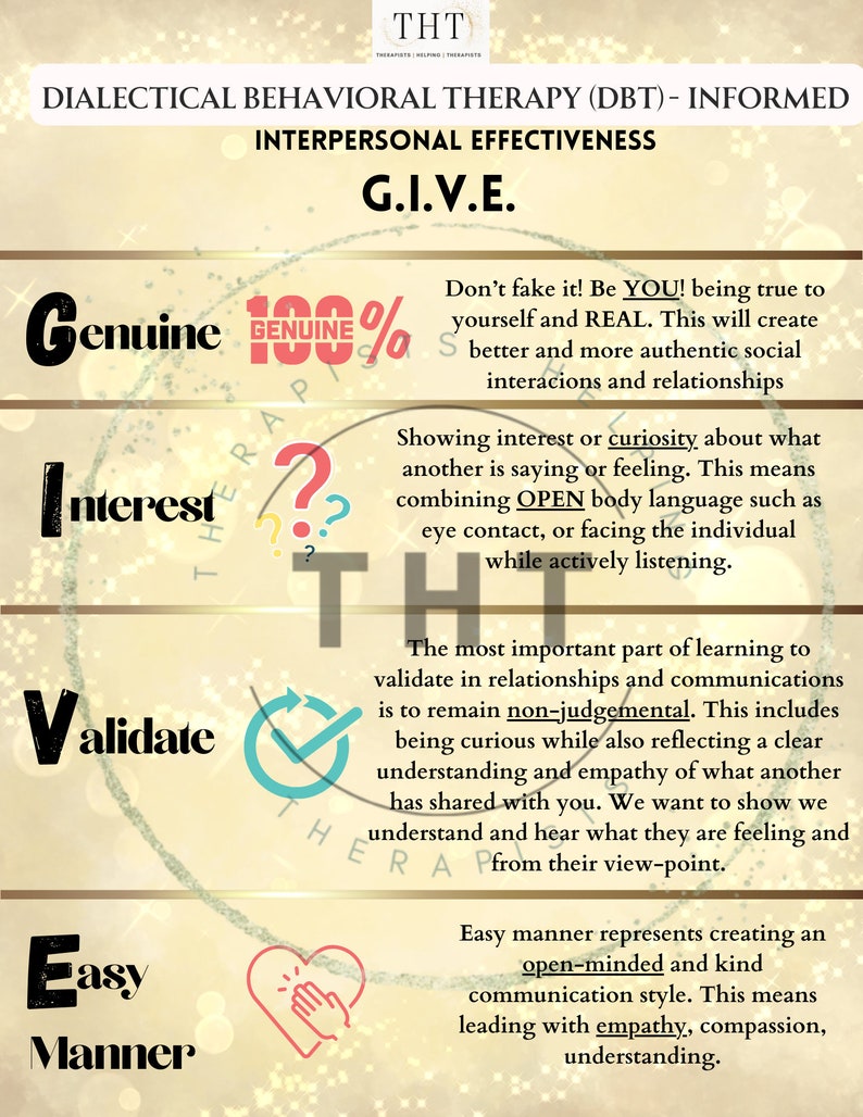 Dialectical Behavioral Therapy (DBT- Informed): G.I.V.E. for ...