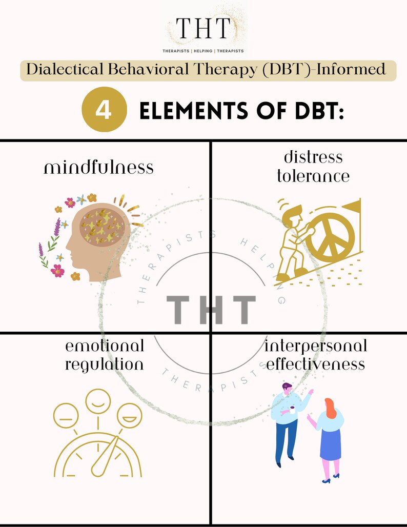 Dialectical Behavioral Therapy (DBT) Informed: 4 Elements of DBT - Etsy