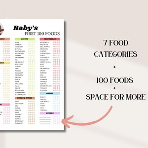 Editable Baby's First 100 Food Checklist, Food Tracker, Baby Solids ...