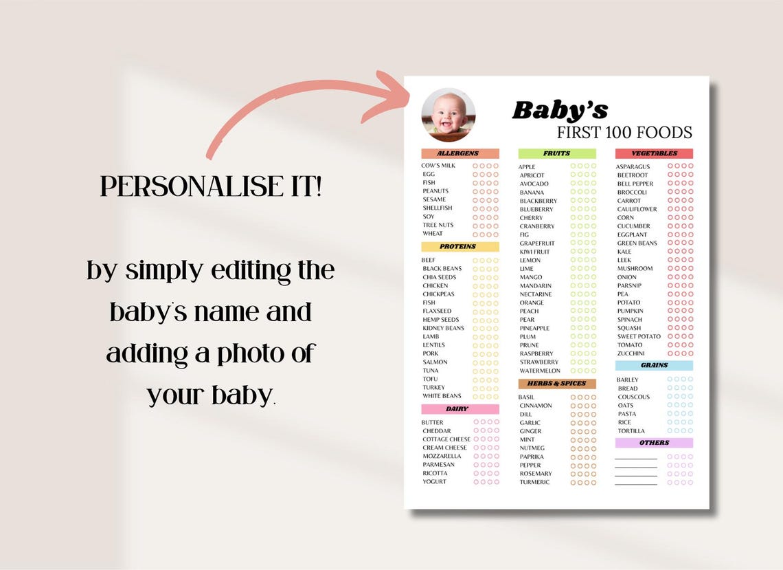 Editable Baby's First 100 Food Checklist, Food Tracker, Baby Solids ...