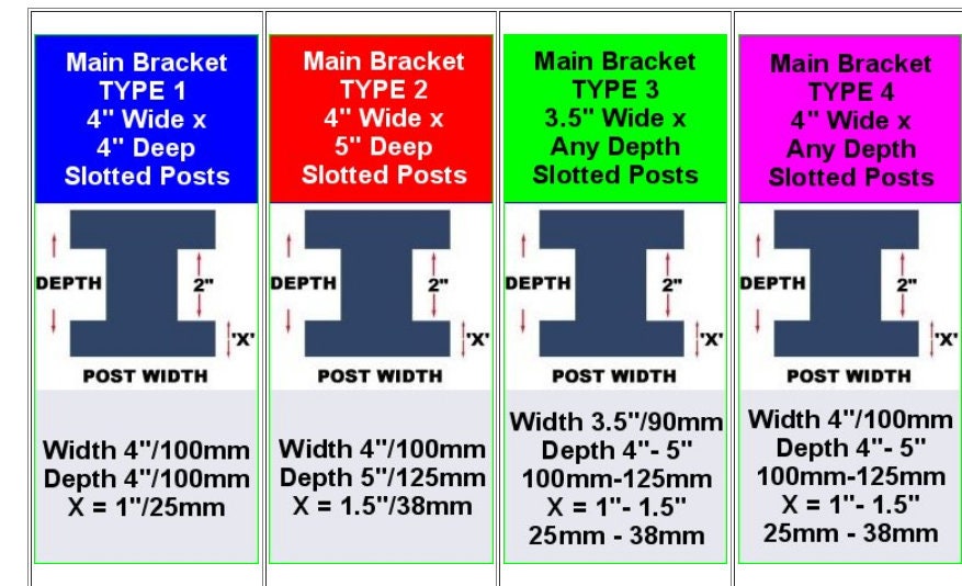Postfix® 4" X 4" Slotted Concrete Fence Post Brackets | Fix Products to ...