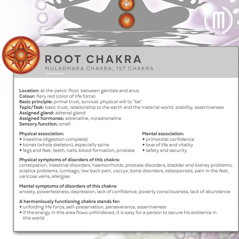 Chakra Guide – Printable Chakra Chart Wall Art With Detailed ...