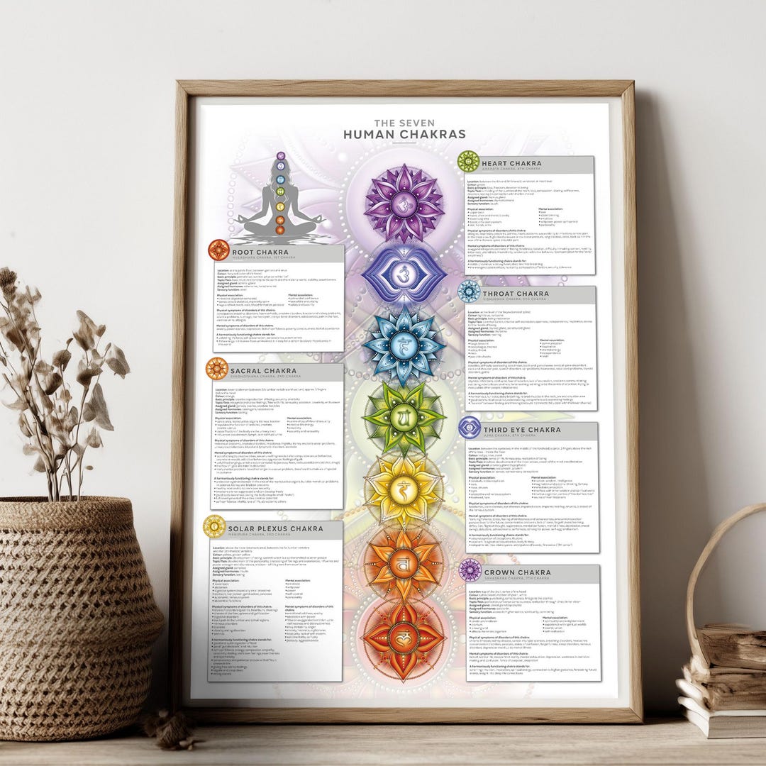 Chakra Guide – Printable Chakra Chart Wall Art With Detailed ...