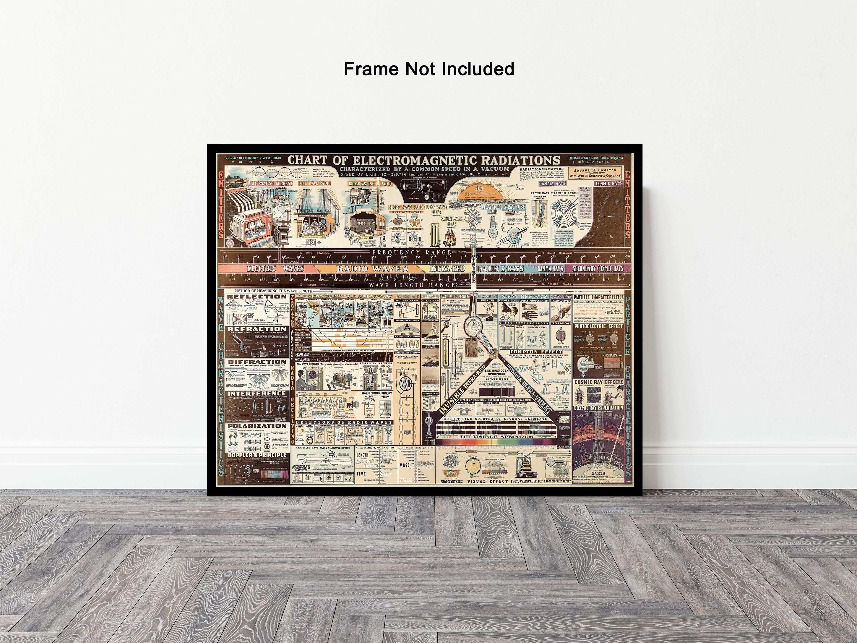 Vintage Science Poster Chart of Electromagnetic Radiations Print ...